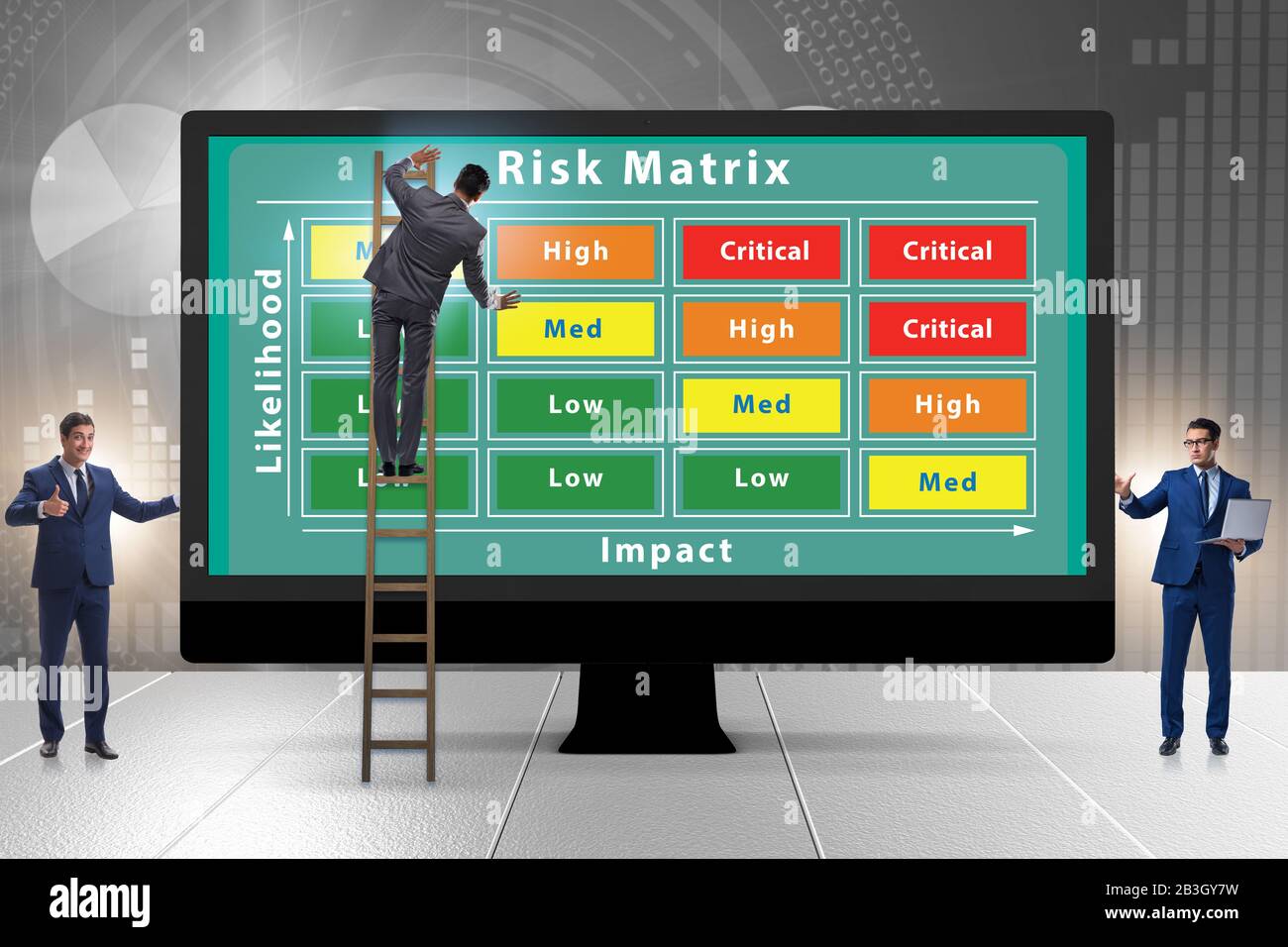 The risk matrix concept with impact and likelihood Stock Photo - Alamy