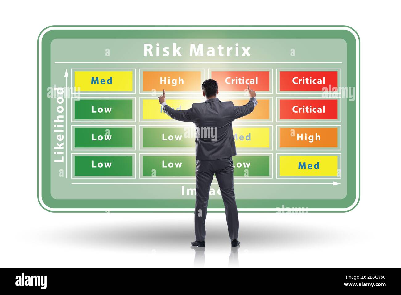 The risk matrix concept with impact and likelihood Stock Photo - Alamy