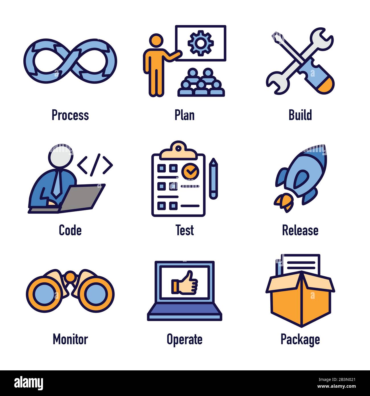 Development Operations and Life Cycle - DevOps Icon with process, build ... Development Operations and Life Cycle - DevOps Icon with process, build ...