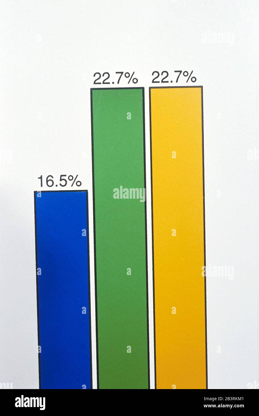 Charts using multi-colored bar graphs with percentages used in court ...