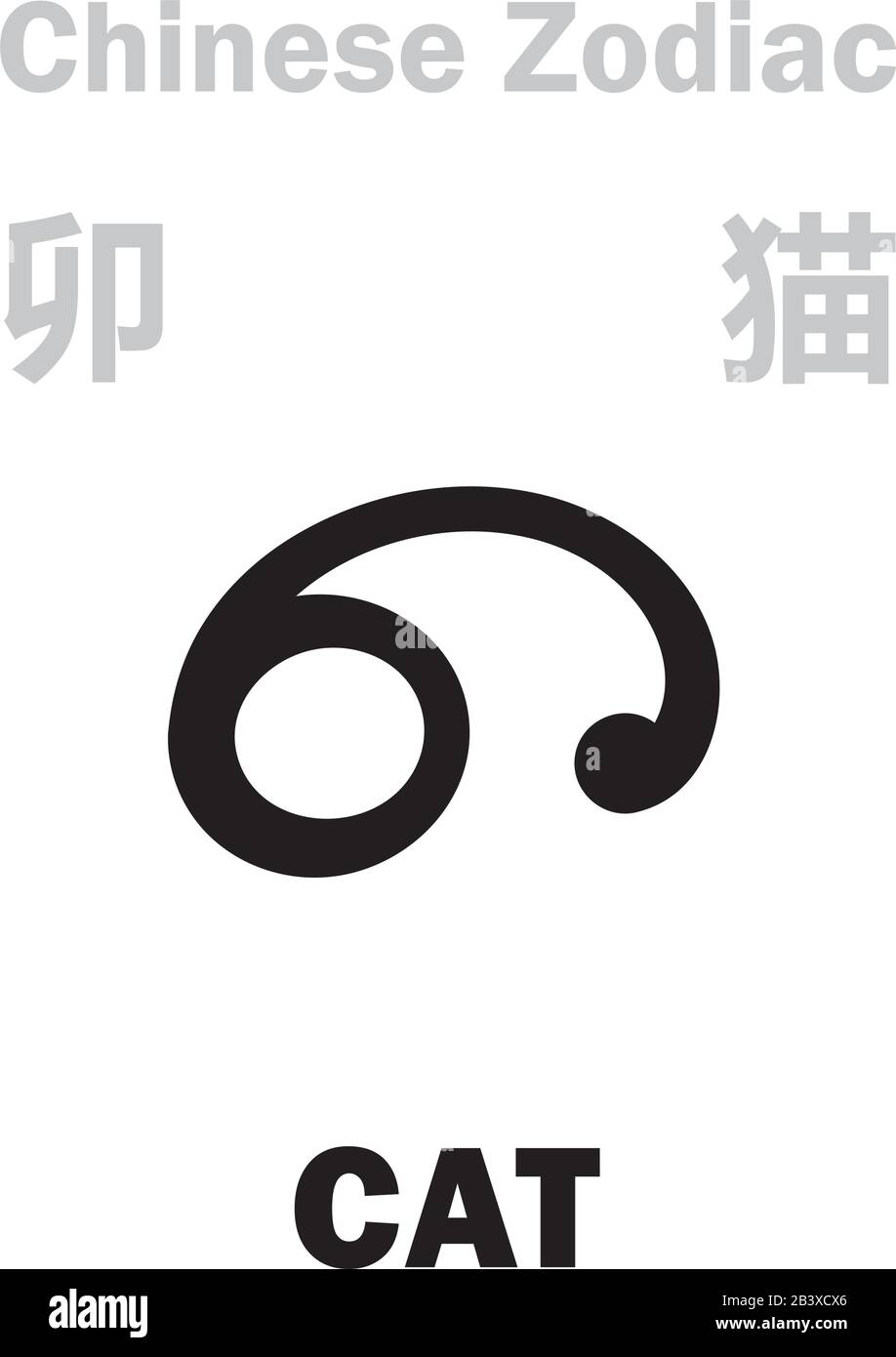 Astrology Alphabet: CAT [猫] sign of Chinese Zodiac (4th sign of ...