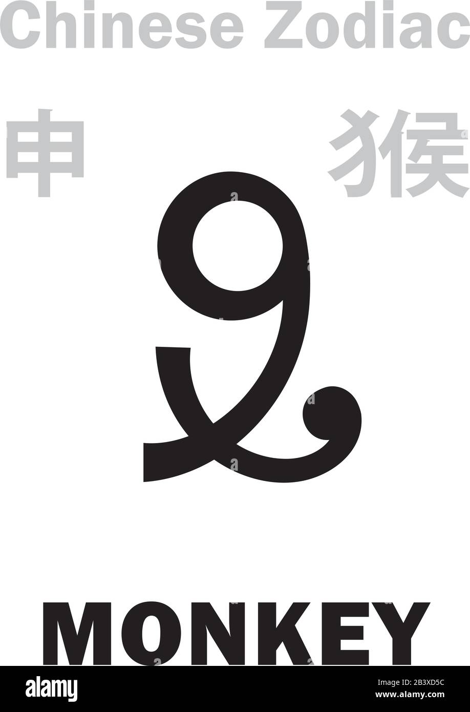 Astrology Alphabet: MONKEY [猴] sign of Chinese Zodiac. (Also: Hanuman ...
