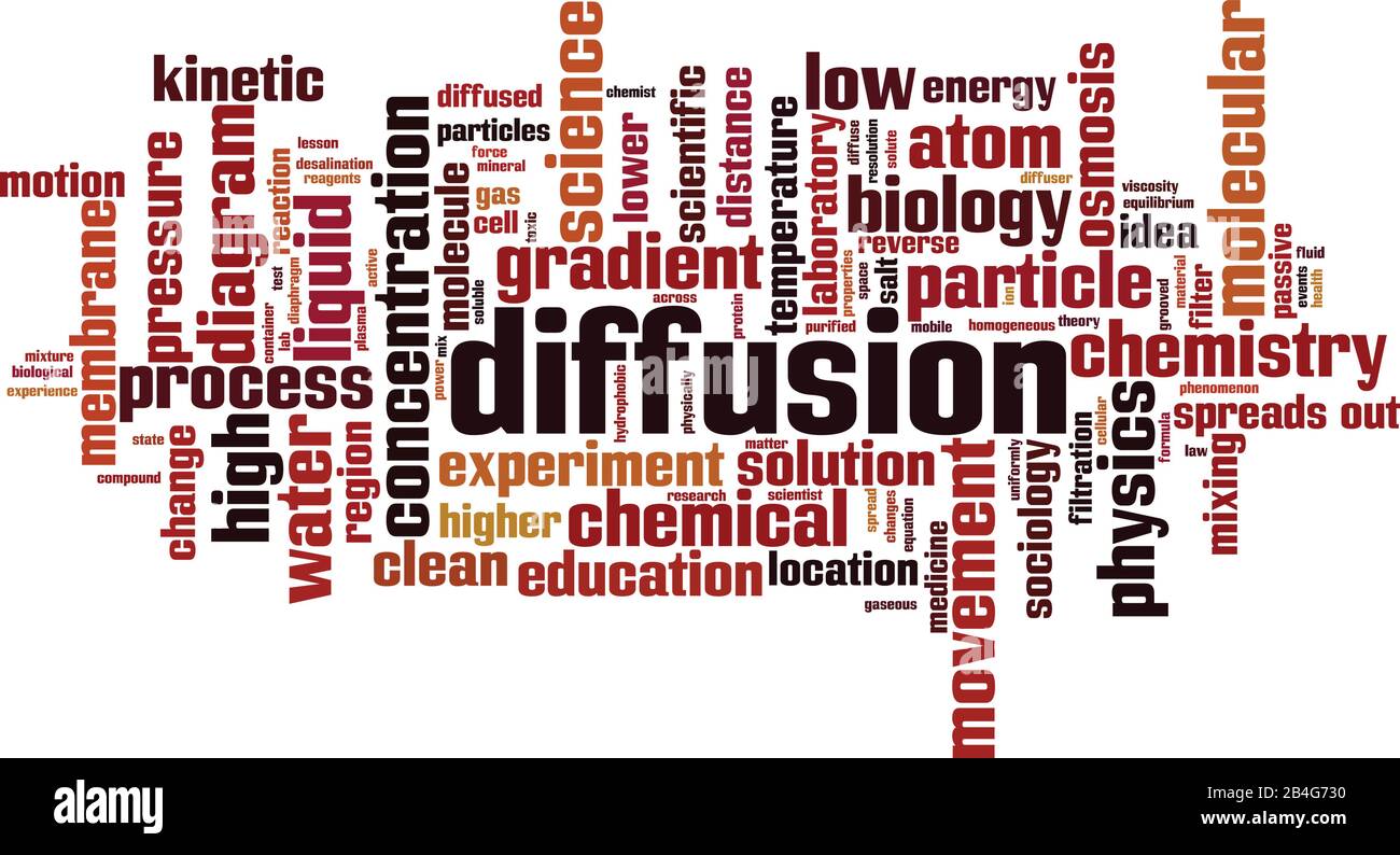 Diffusion word cloud concept. Collage made of words about diffusion ...