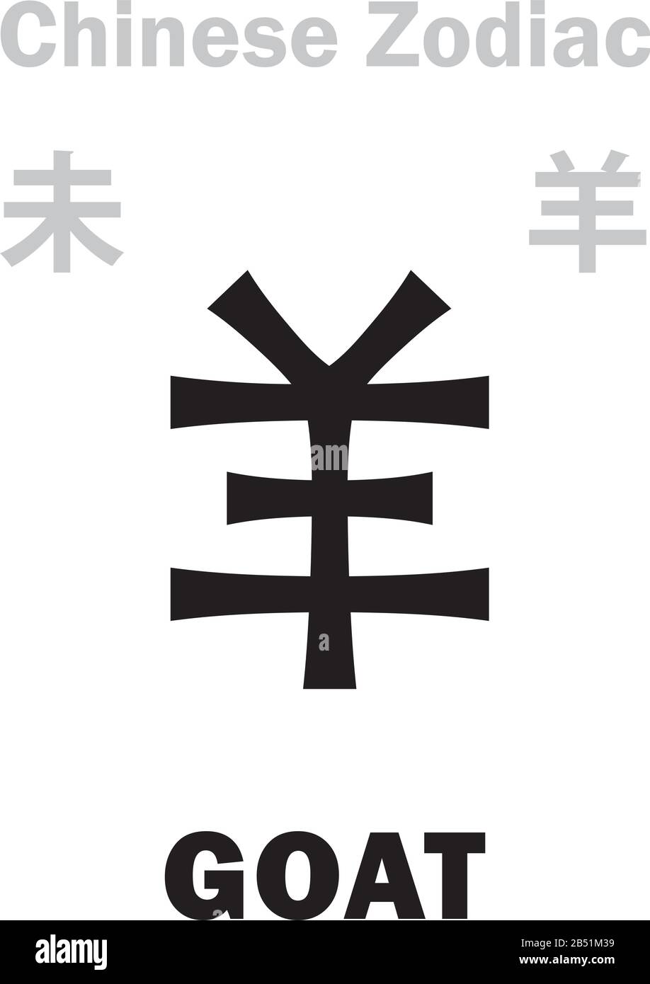 Astrology Alphabet: GOAT / SHEEP, RAM [羊] sign of Chinese Zodiac (The ...