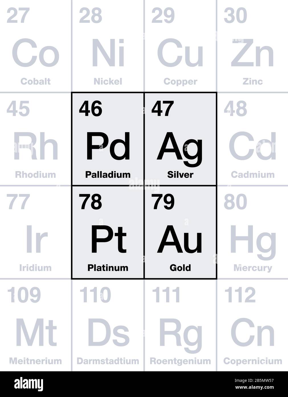 Precious metals on periodic table. Gold, silver, platinum and palladium ...