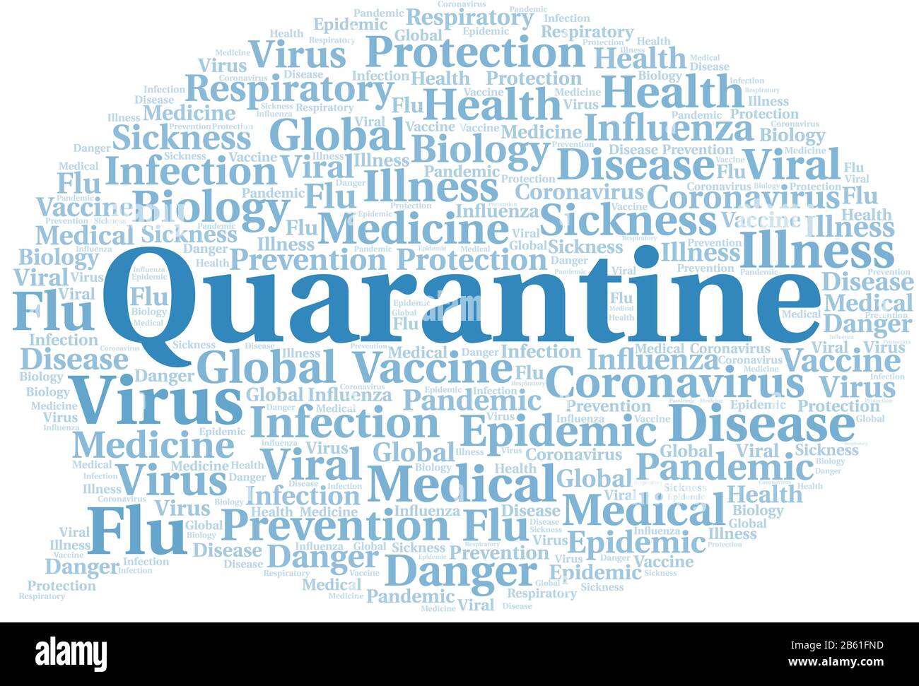 Quarantine word cloud on white background. Wordcloud made with text ...