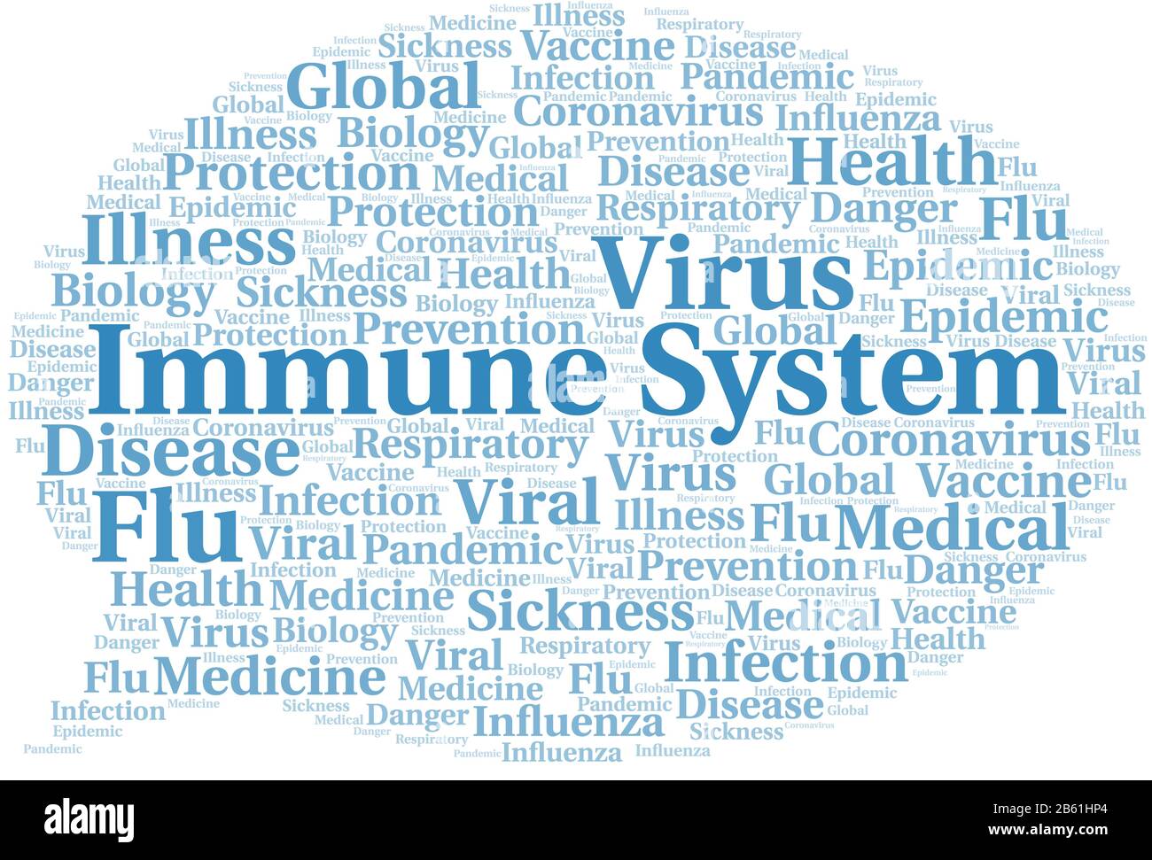 Immune system word cloud on white background. Wordcloud made with text ...