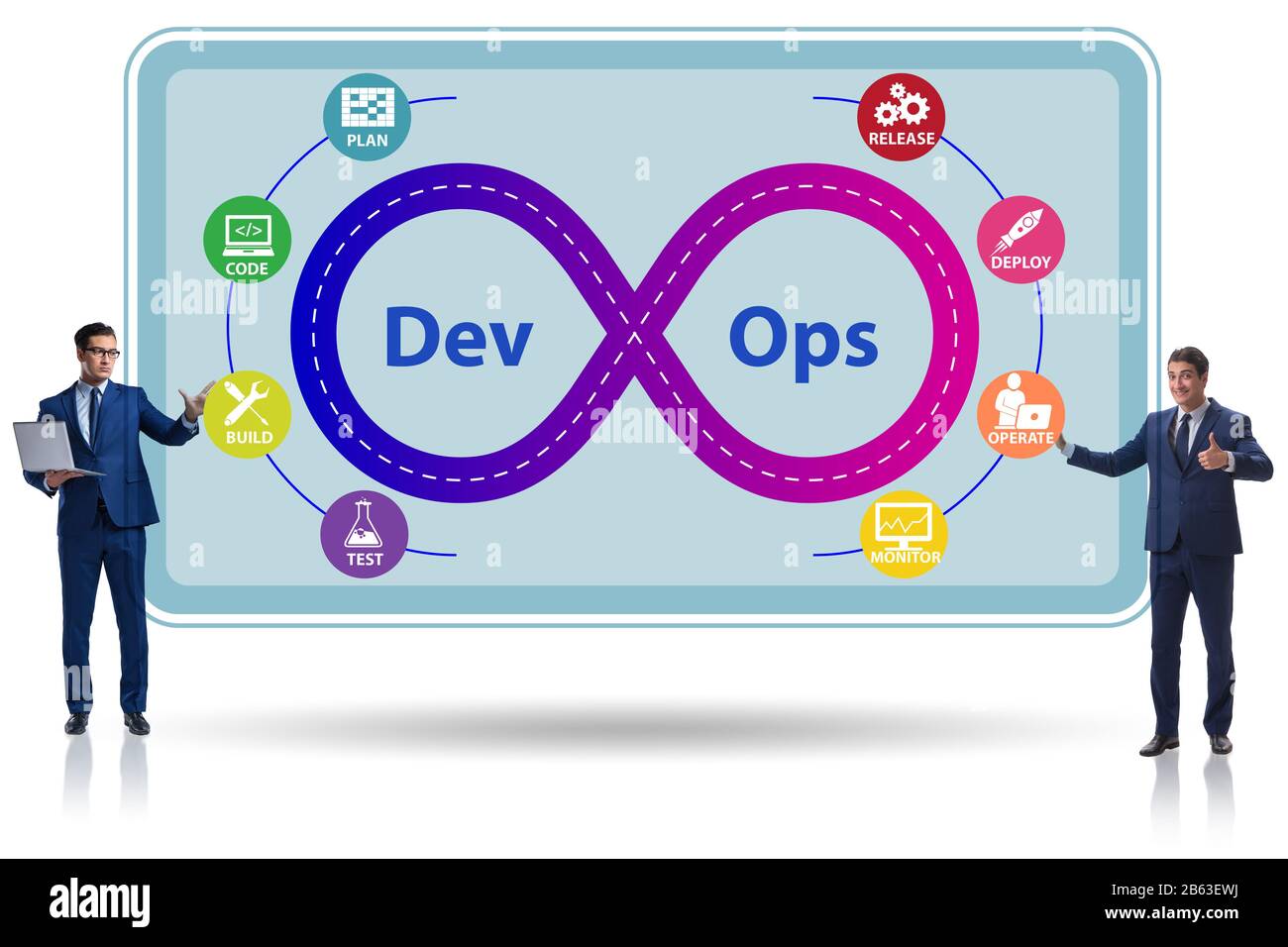 DevOps software development IT concept Stock Photo - Alamy