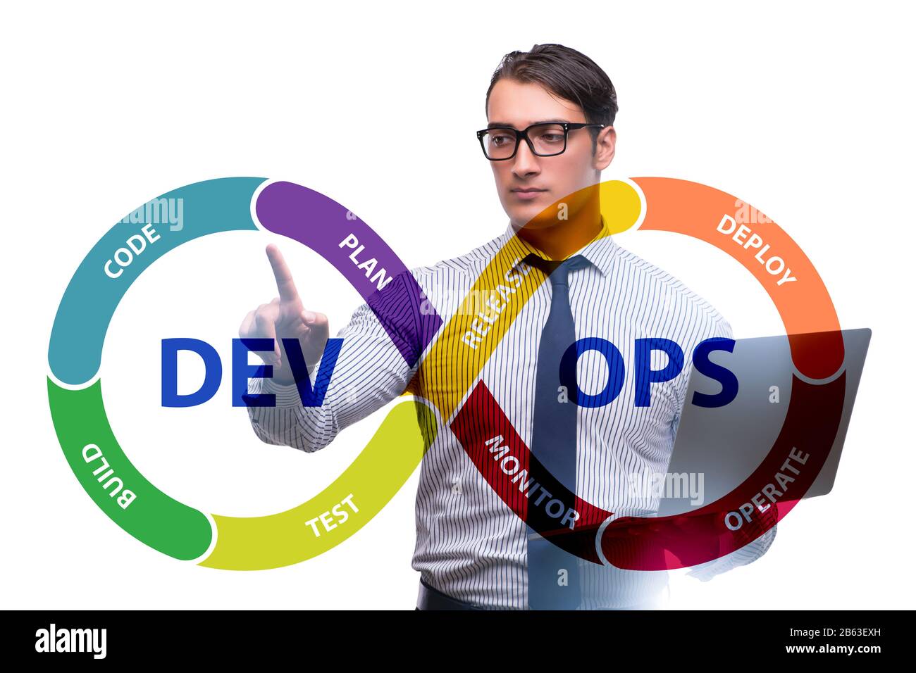 DevOps software development IT concept Stock Photo - Alamy