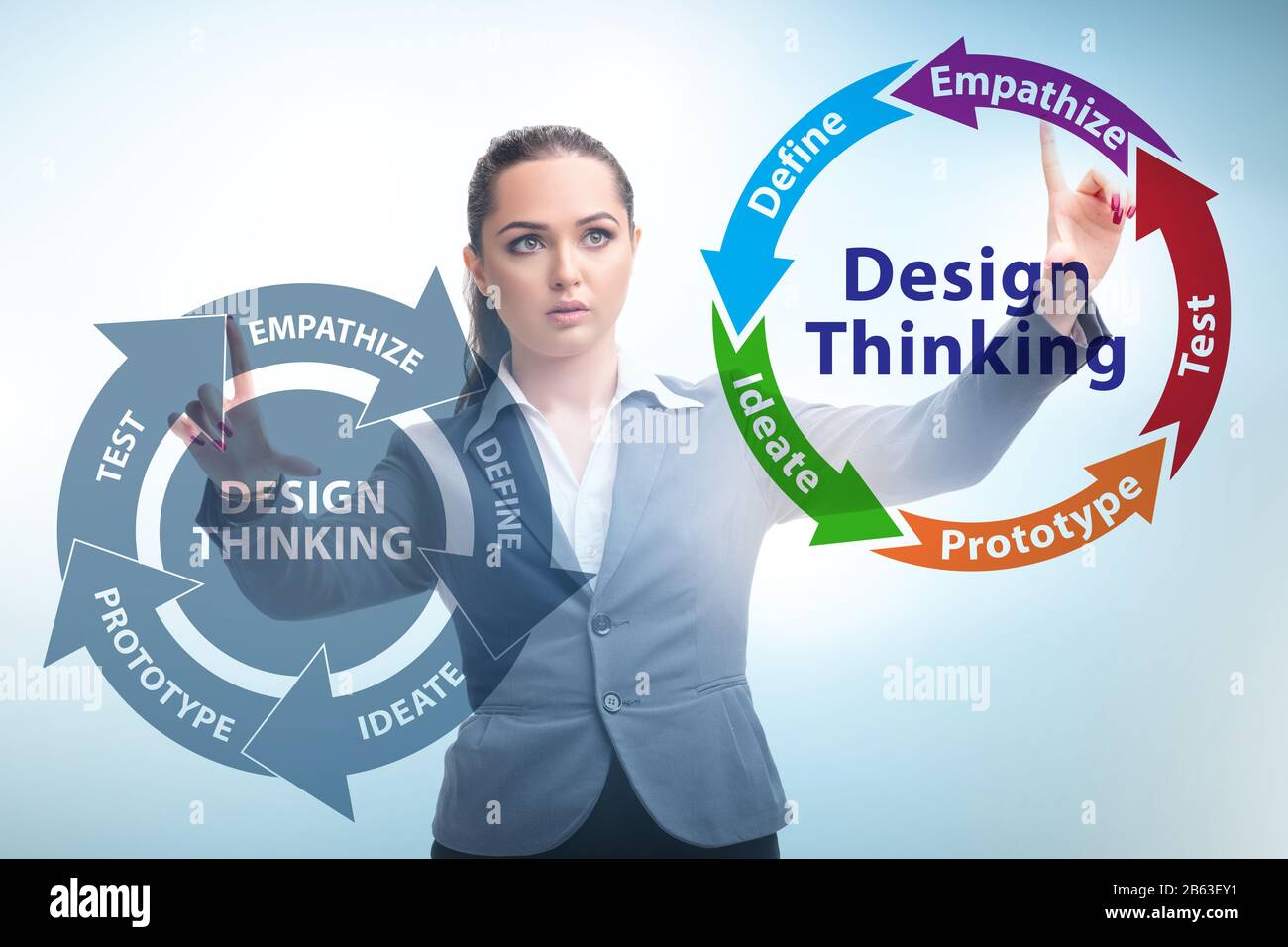 Design thinking concept in software development Stock Photo - Alamy