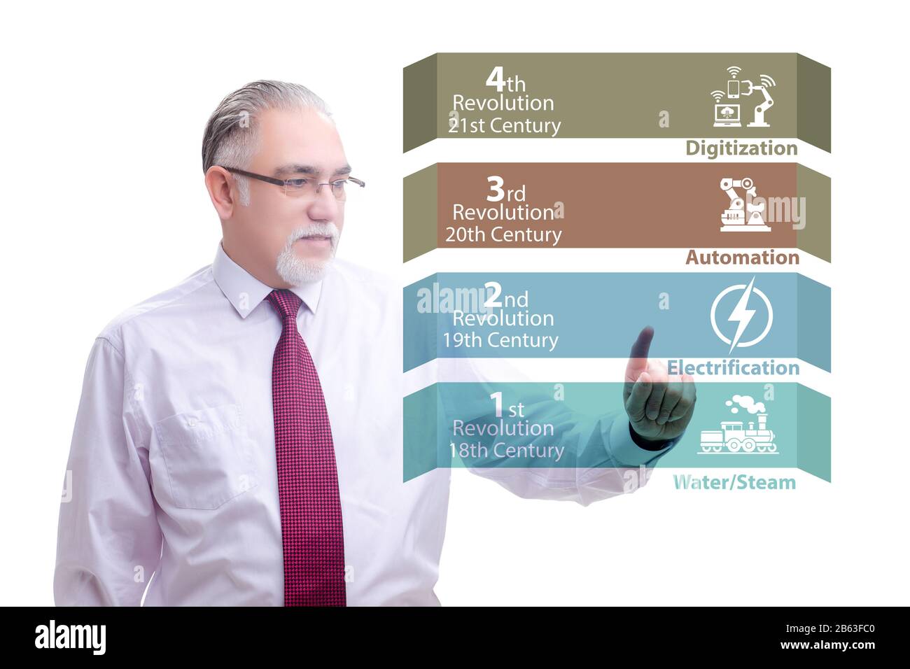 Industry 4.0 concept and stages of development Stock Photo - Alamy