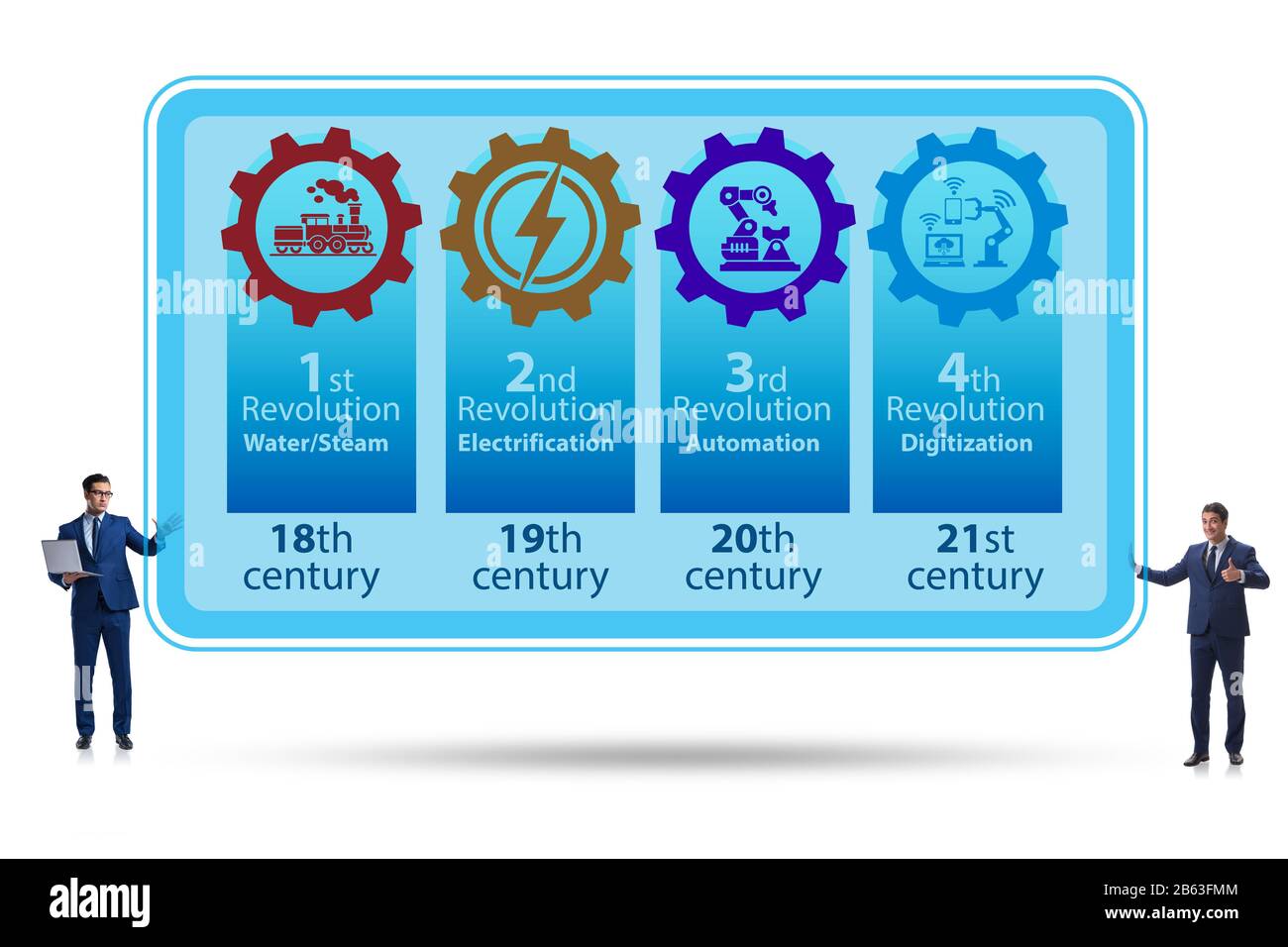 Industry 4.0 concept and stages of development Stock Photo - Alamy