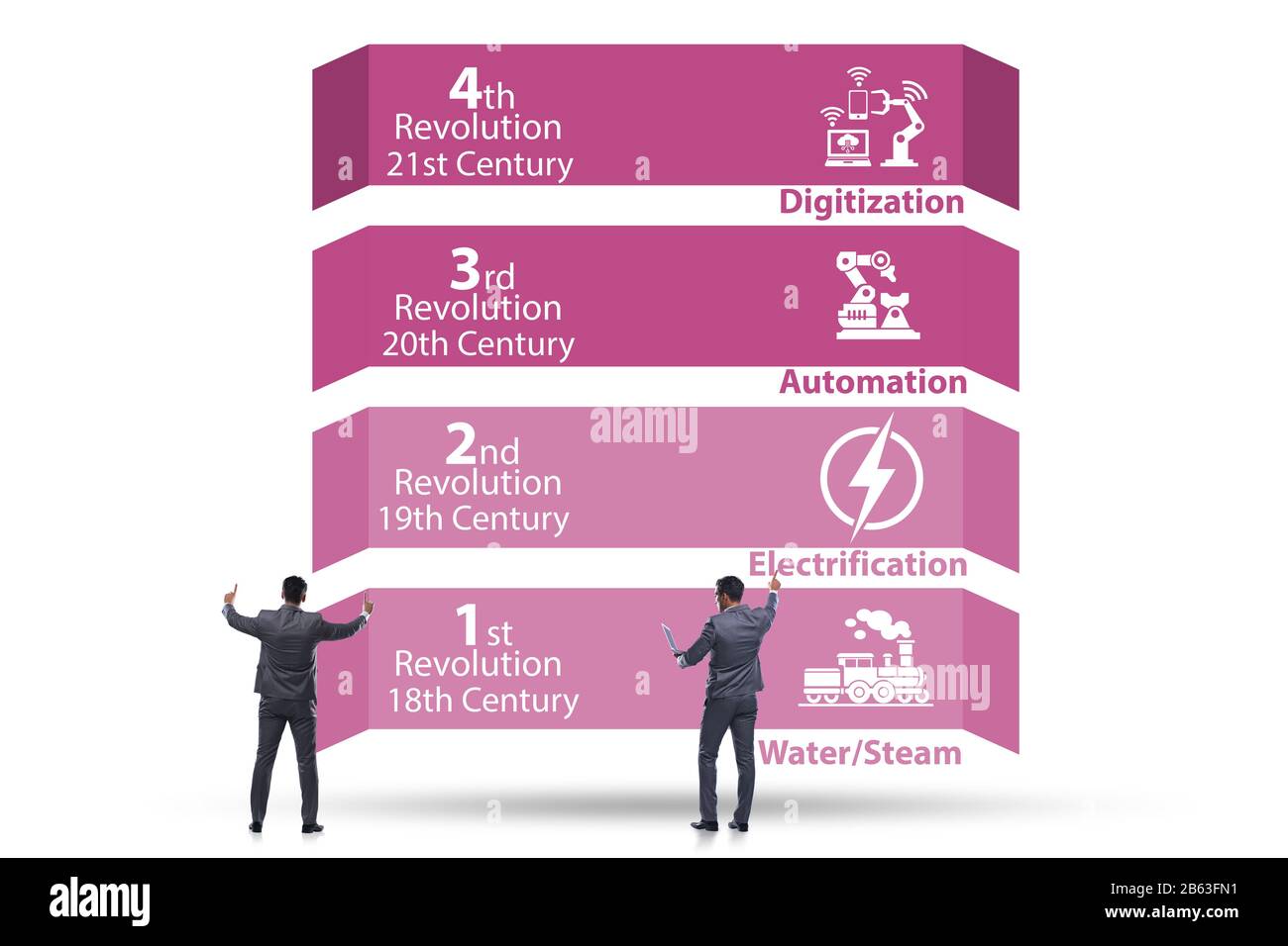 Industry 4.0 concept and stages of development Stock Photo - Alamy