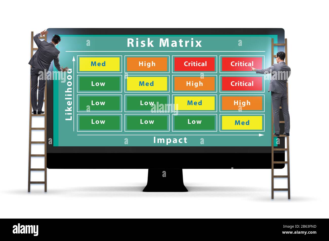 Risk Matrix concept with impact and likelihood Stock Photo - Alamy