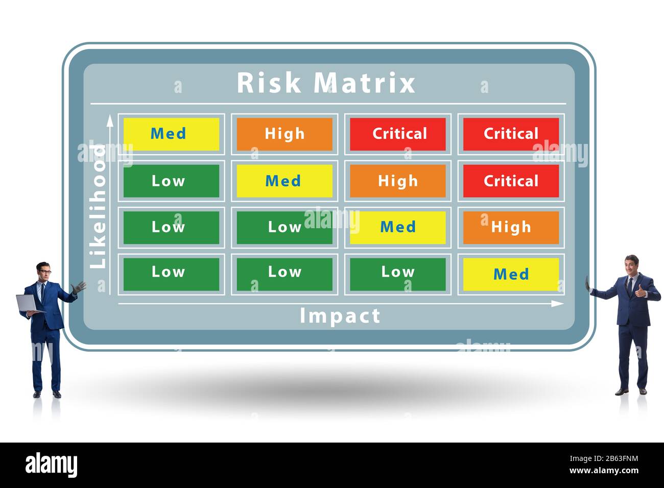 Risk Matrix concept with impact and likelihood Stock Photo - Alamy