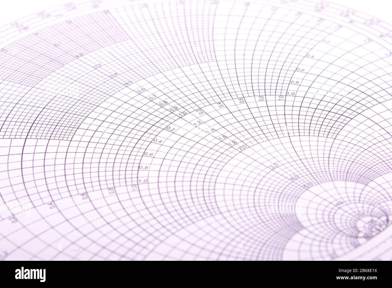 Abstract close up of Smith chart specialized tool for microwave and RF ...