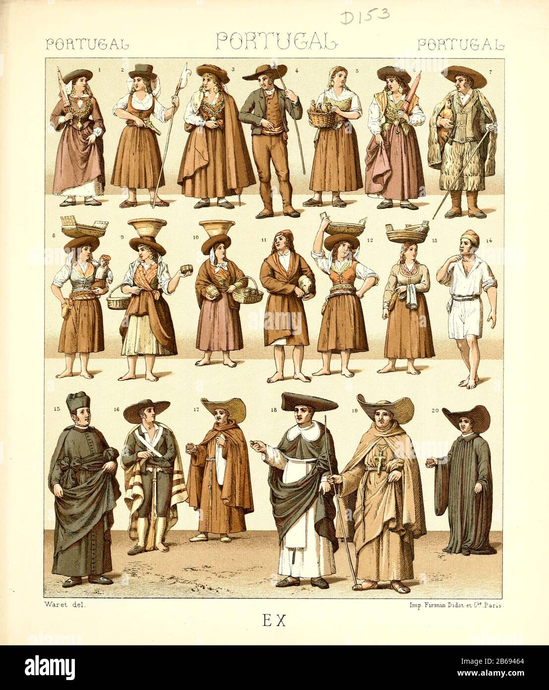 Portuguese Clothing History