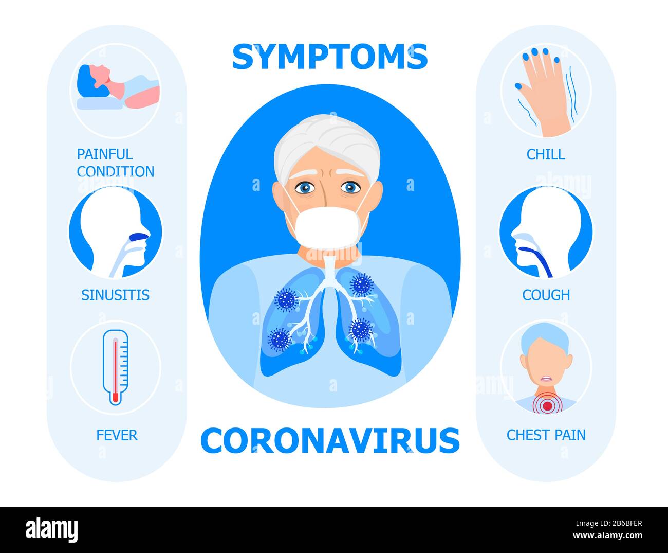 Coronavirus infographics vector. Infected human illustration. CoV-2019 ...
