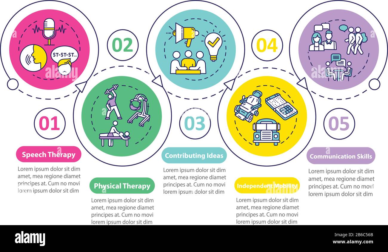Inclusive education vector infographic template. Communication skill ...