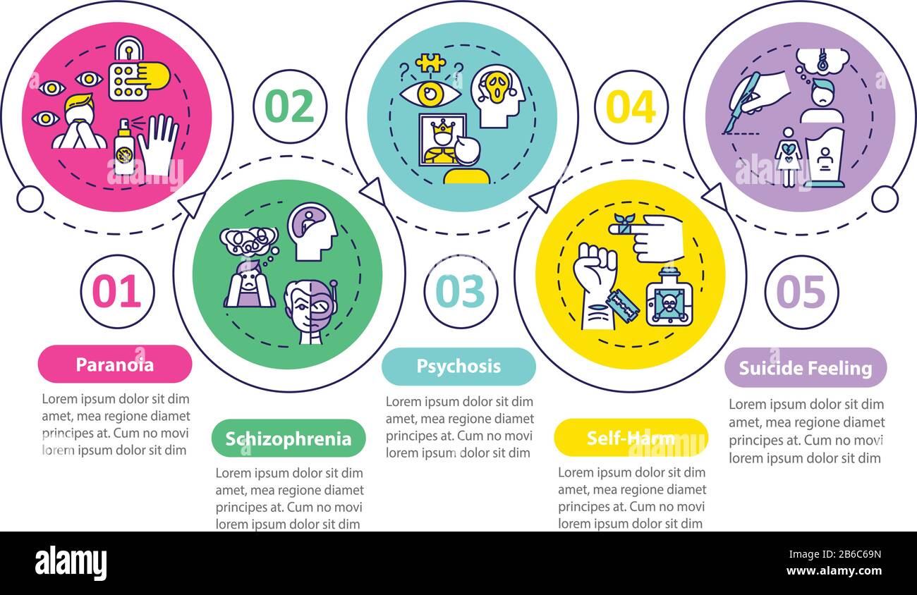 Mental disorders vector infographic template. Psychological diseases ...