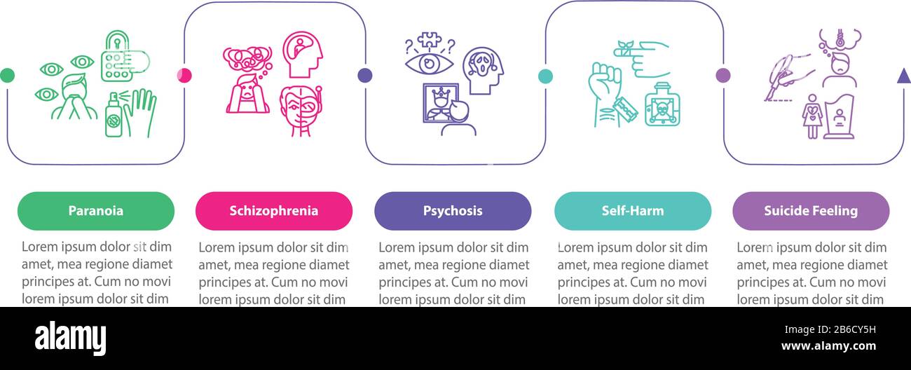 Mental disorders vector infographic template. Psychological diseases ...