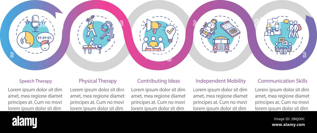 Inclusive education vector infographic template. Physiotherapy. Mobility presentation design ...
