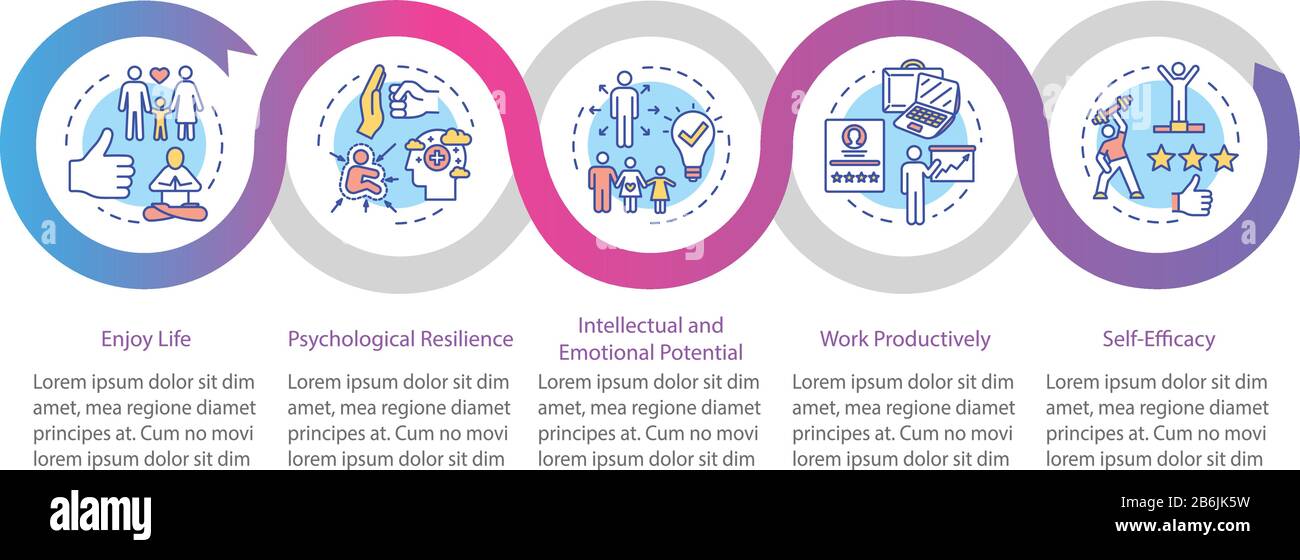Mental health vector infographic template. Psychological wellness ...