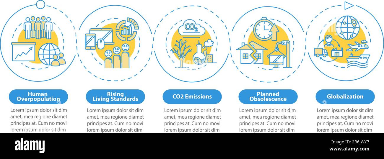 Overconsumption vector infographic template. Ecological issue ...