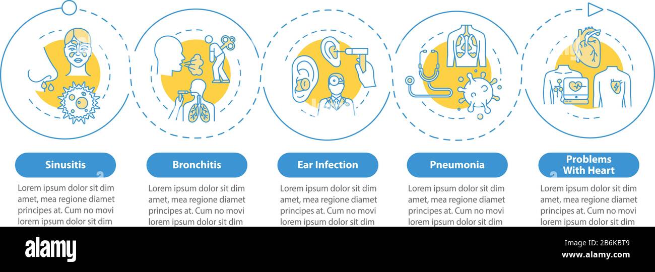 Influenza symptoms vector infographic template. Pneumonia, sinusitis ...