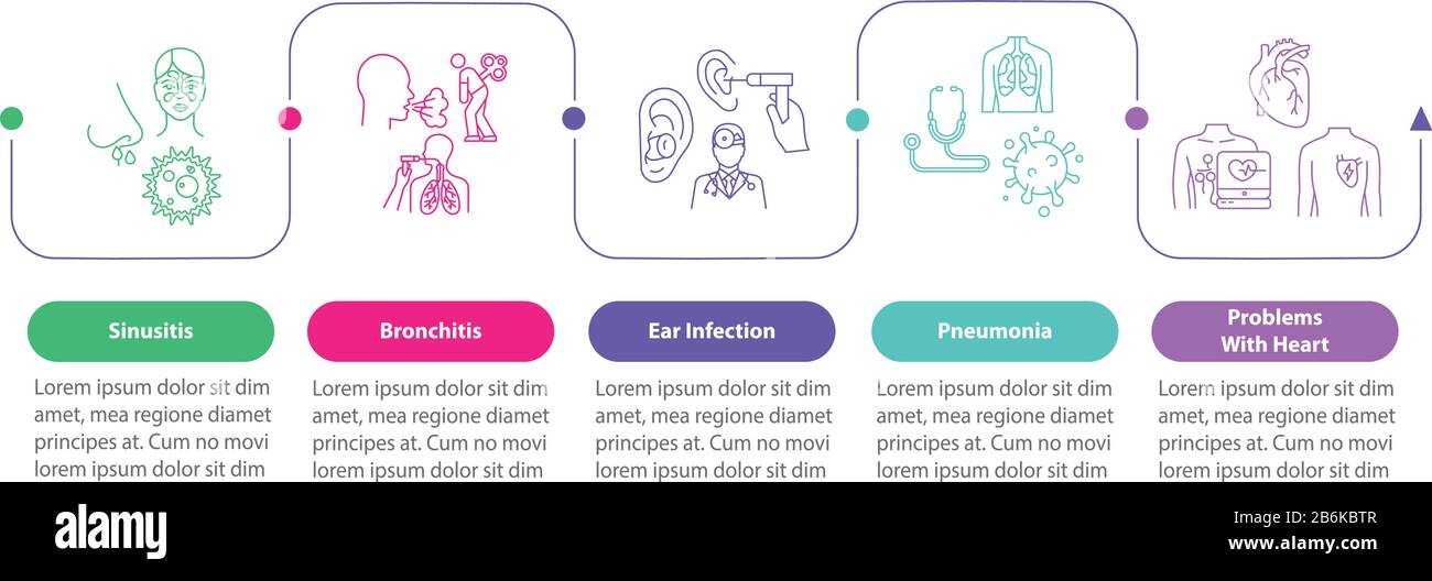Influenza symptoms vector infographic template. Respiratory infection ...
