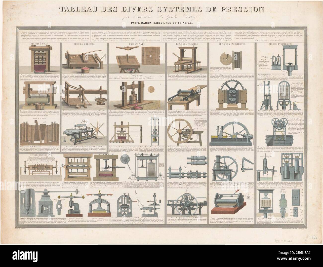 Overview of thirty-three different presses, Where: under a platen press ...