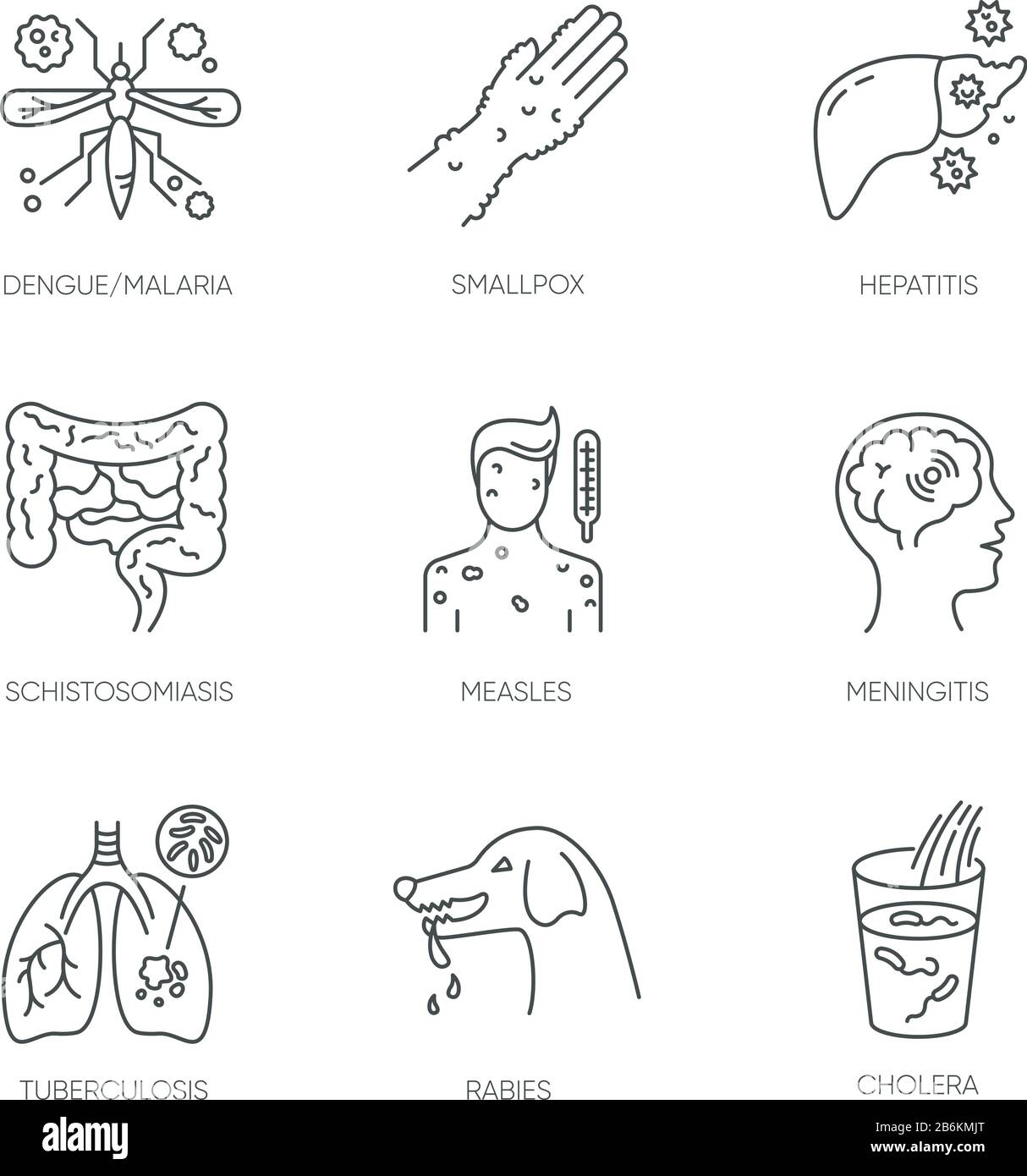 Viral infections pixel perfect linear icons set. Infectious diseases ...