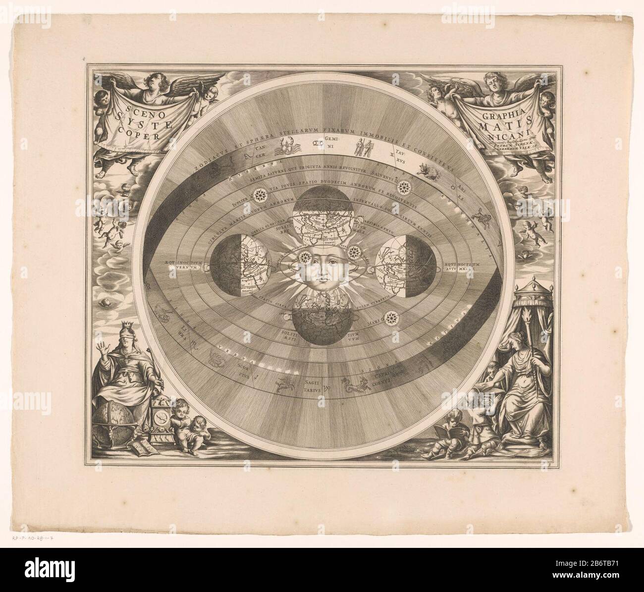Hemelkaart van het stelsel van Copernicus Scenographia sytematis ...
