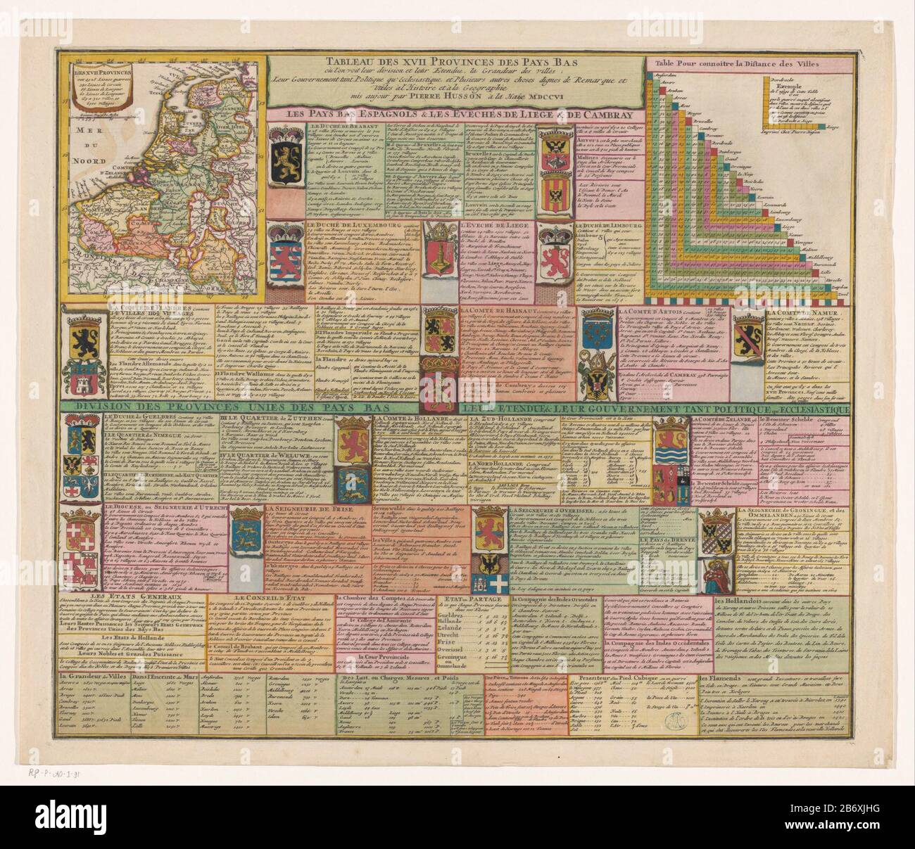 Systematic overview hi-res stock photography and images - Alamy
