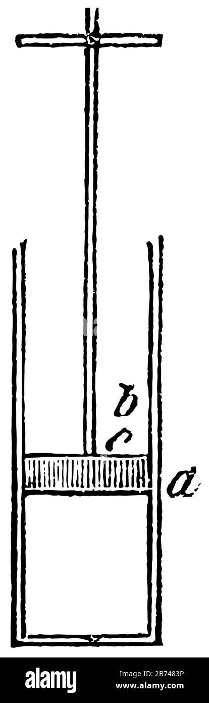 Atmospheric Pressure is described here, vintage line drawing or ...