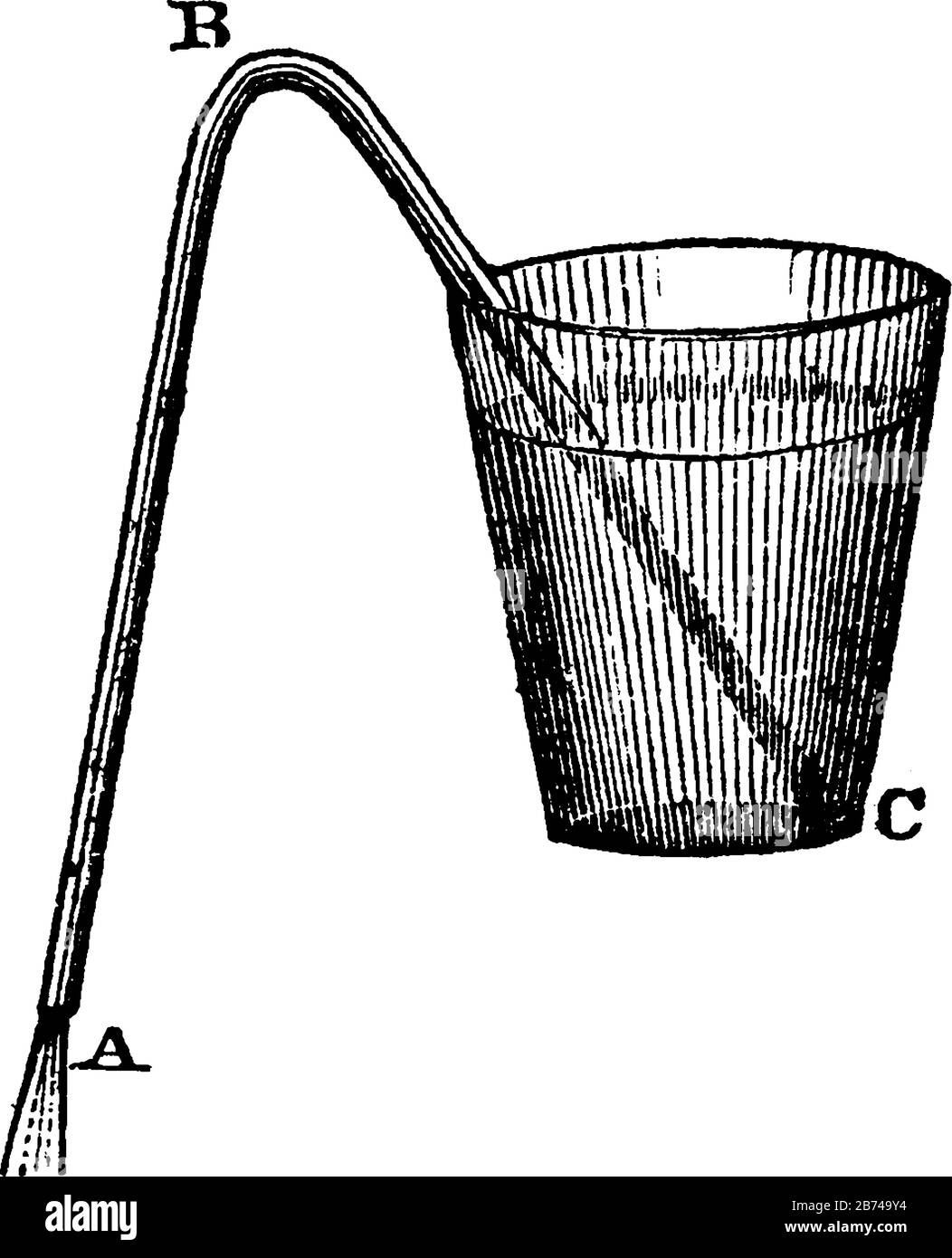 A diagram of Syphon is shown here, vintage line drawing or engraving ...