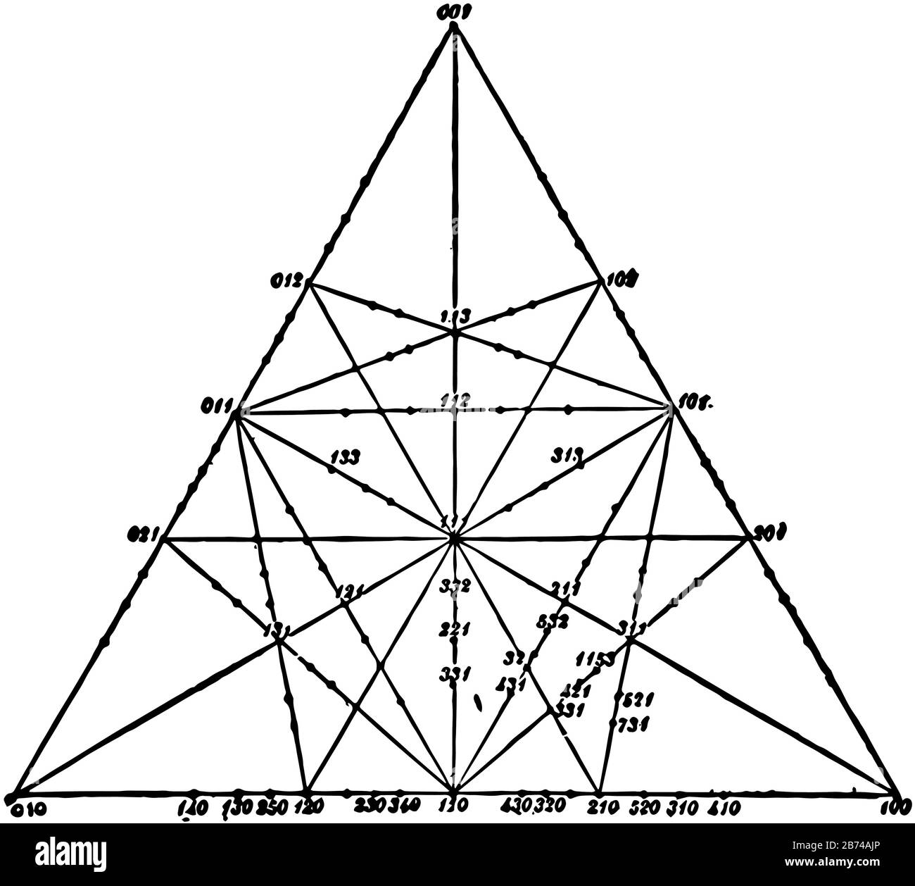 Gnomonic projection hi-res stock photography and images - Alamy