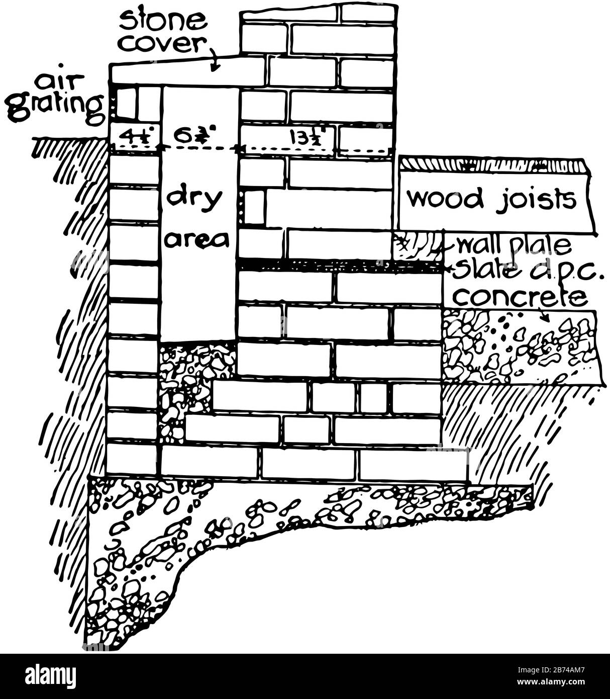 Brickwork, full, sized, maximum, possible, strength, bricks, colored ...