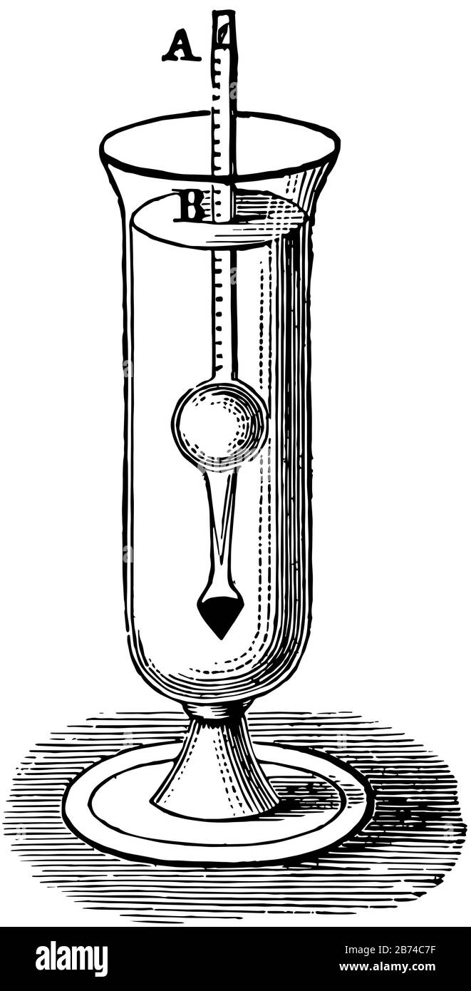 a hydrometer of constant weight consists of a glass tube near the ...