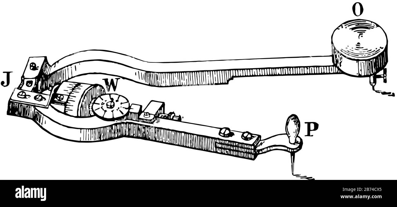 This illustration represents Planimeter which used to measure a flat ...