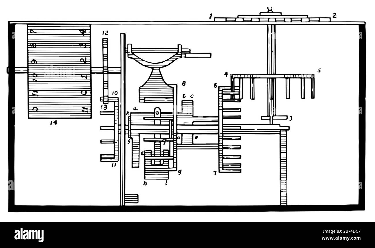 This illustration represents Pascal Computing Machine which is used for ...