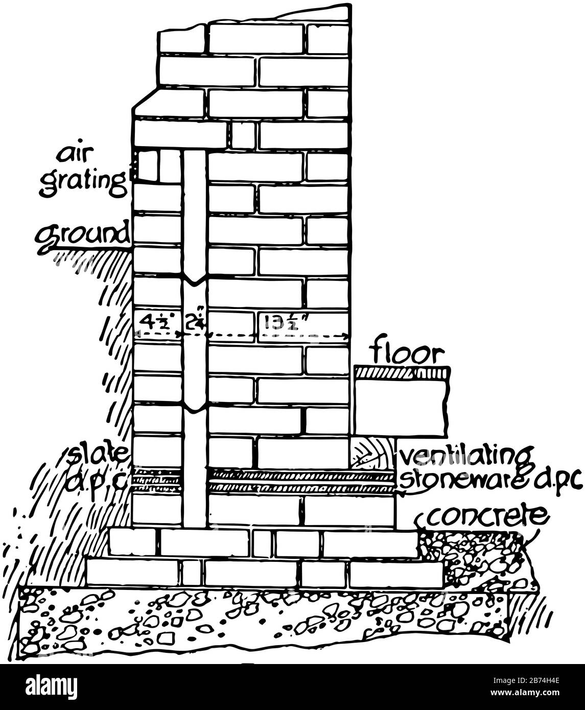 Brickwork, right shape, fulfilling, particular, purpose, offset ...