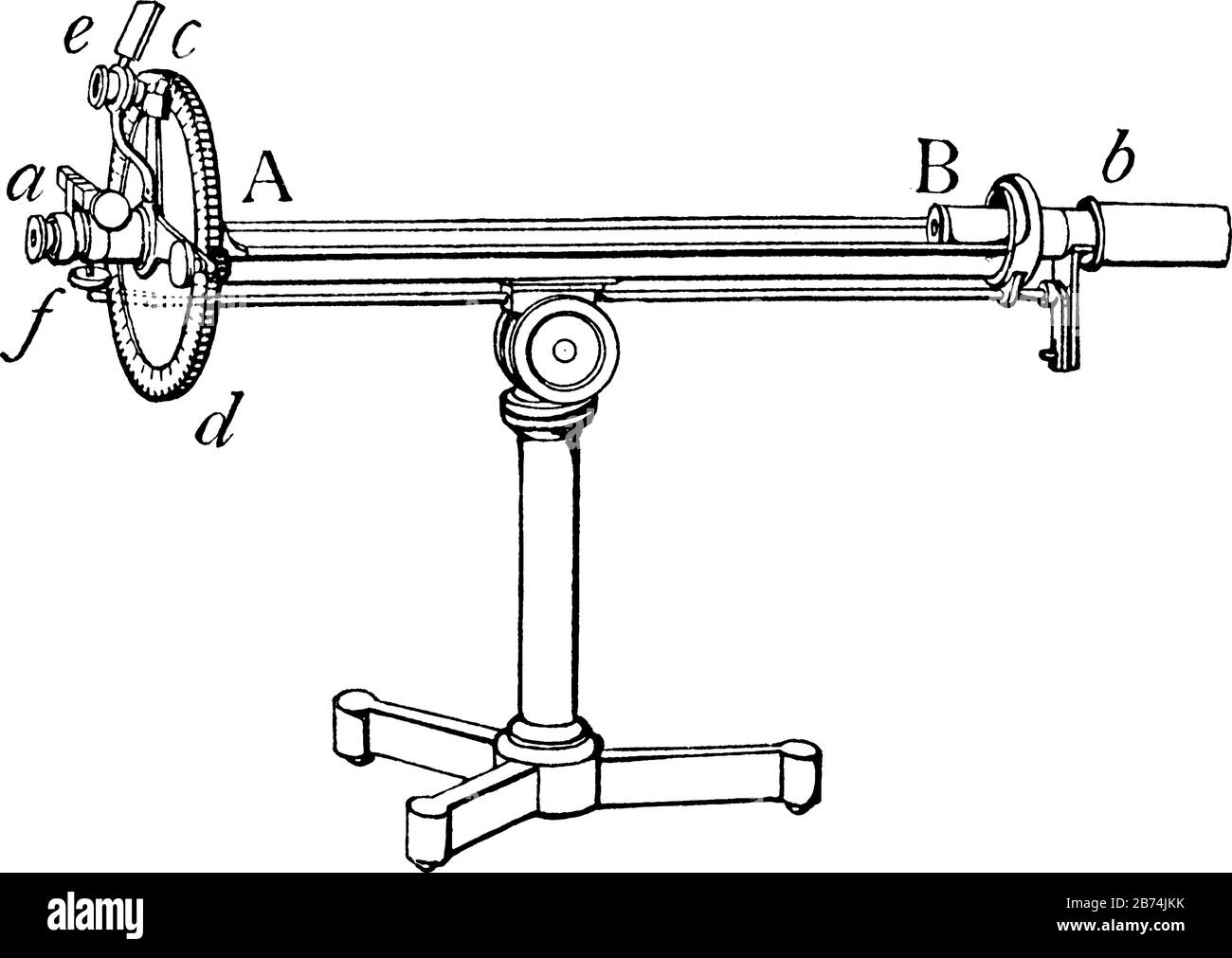 This illustration represents Saccharimeter which is used to determine ...