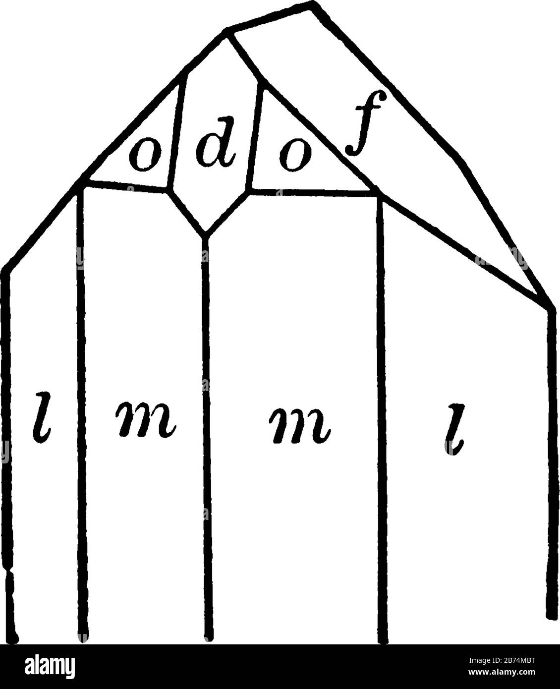 This diagram represents Topaz, vintage line drawing or engraving ...