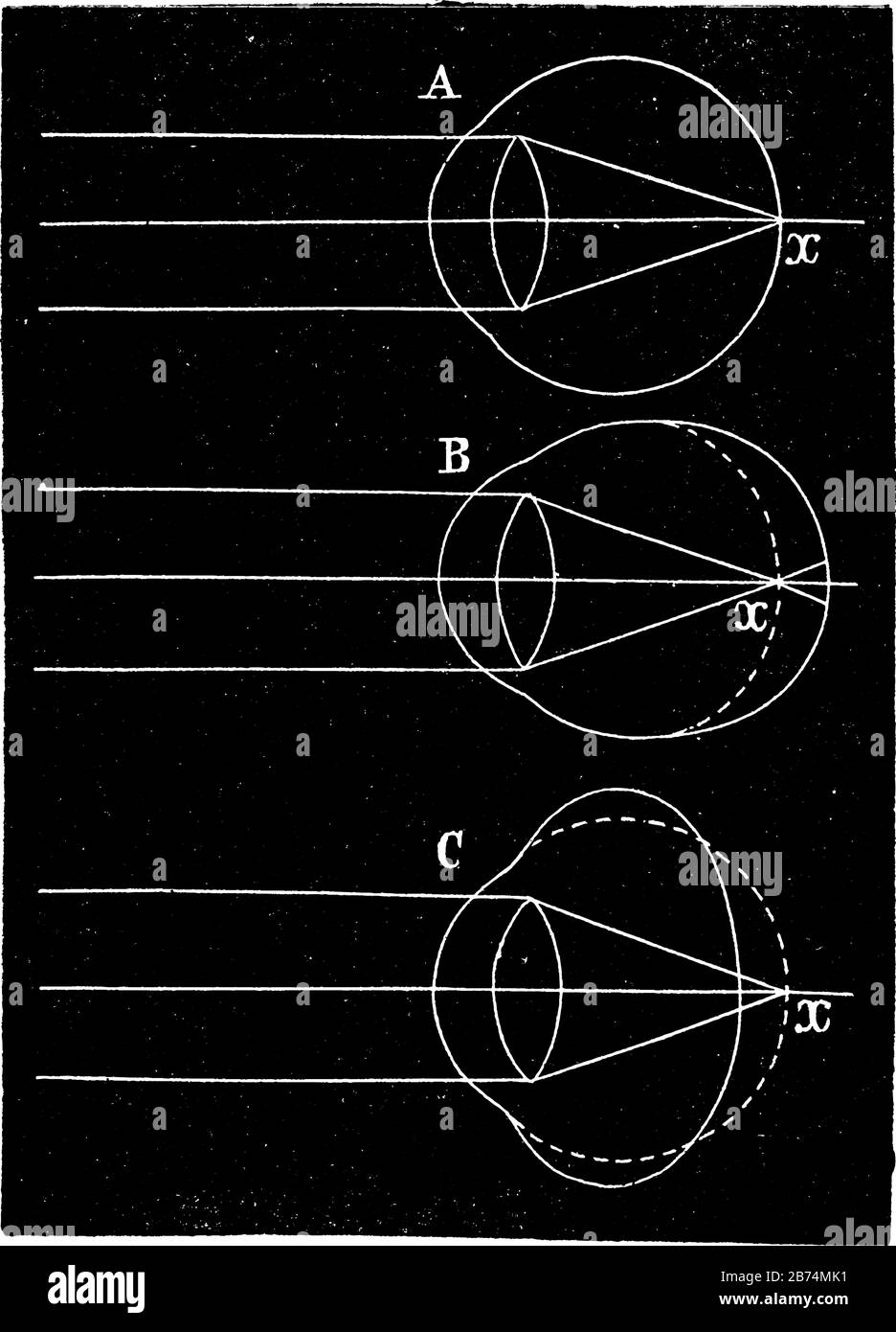 Vintage vision Stock Vector Images - Alamy