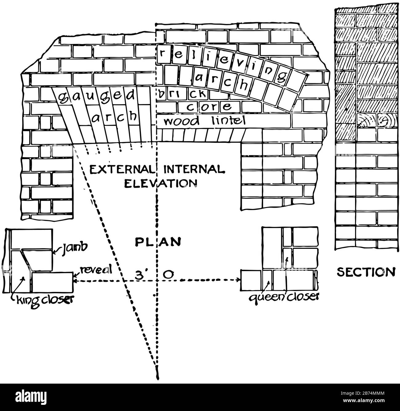 Brickwork, half, length, laid, flat, cut, vintage line drawing or ...