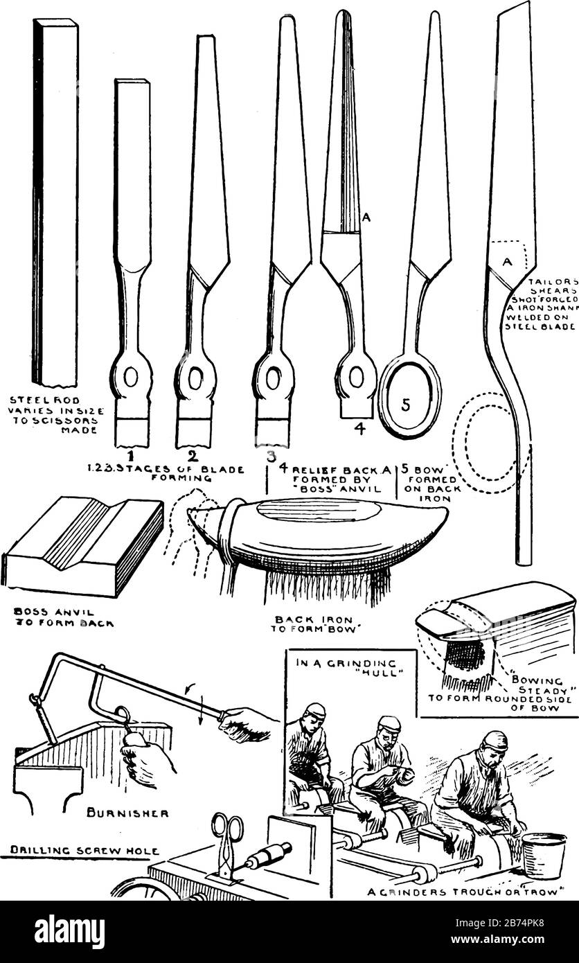 This illustration represents different stages of scissors manufacturing ...