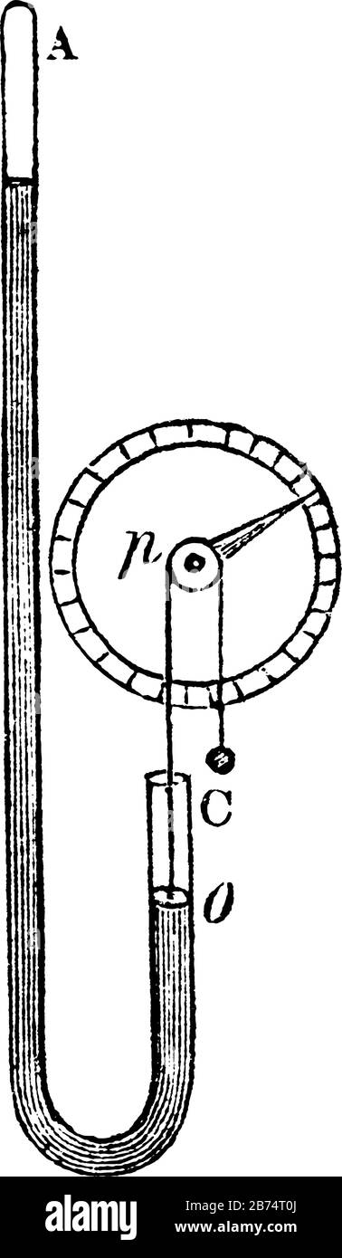 Wheel Barometer is shown here, vintage line drawing or engraving ...