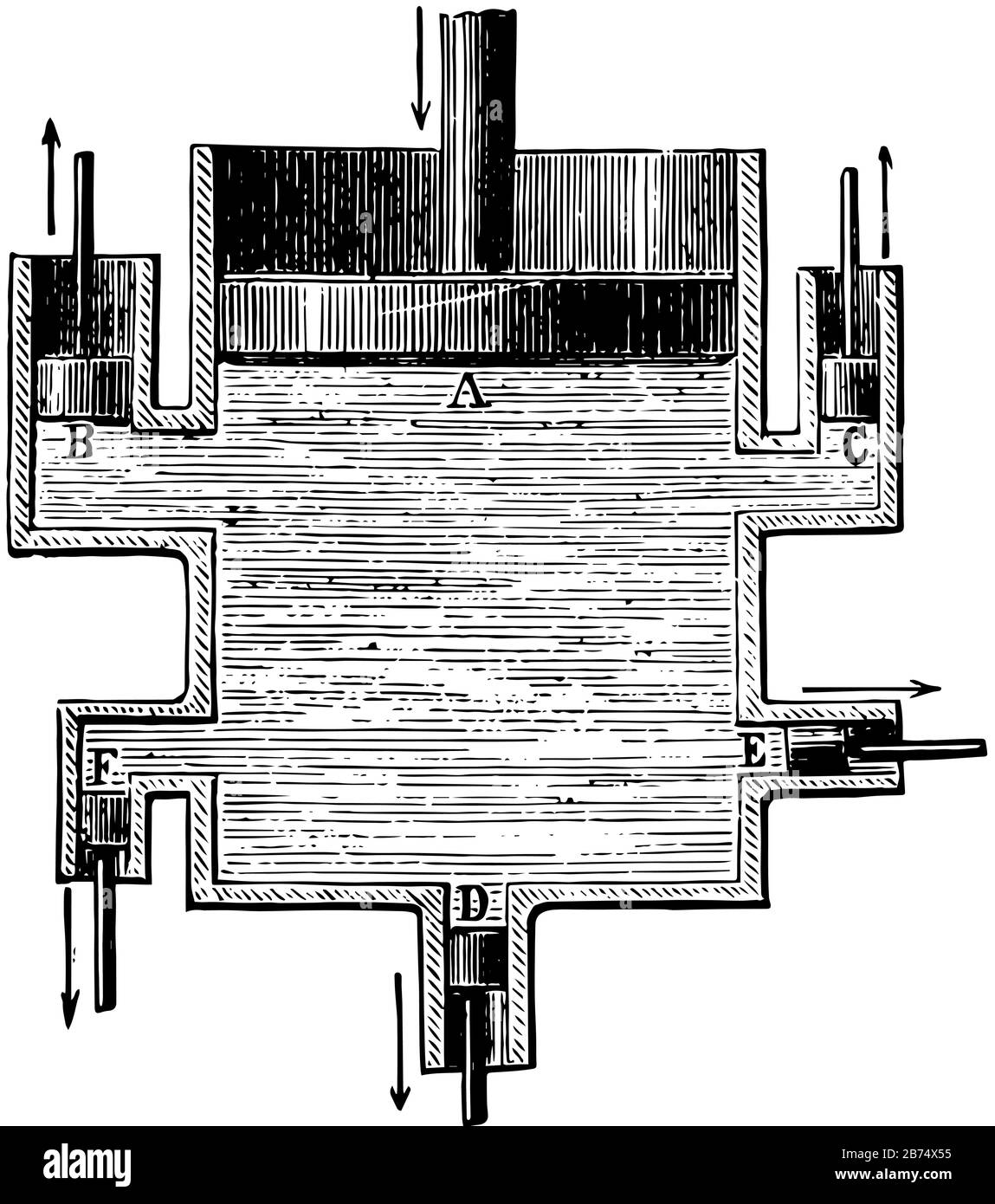 This diagram represents Pascal's Law, vintage line drawing or engraving ...