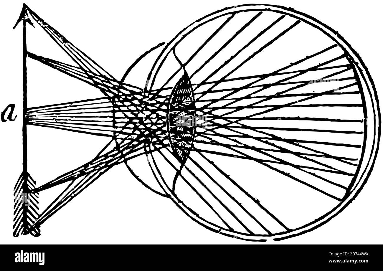 This illustration represents Indistinct Vision, vintage line drawing or ...